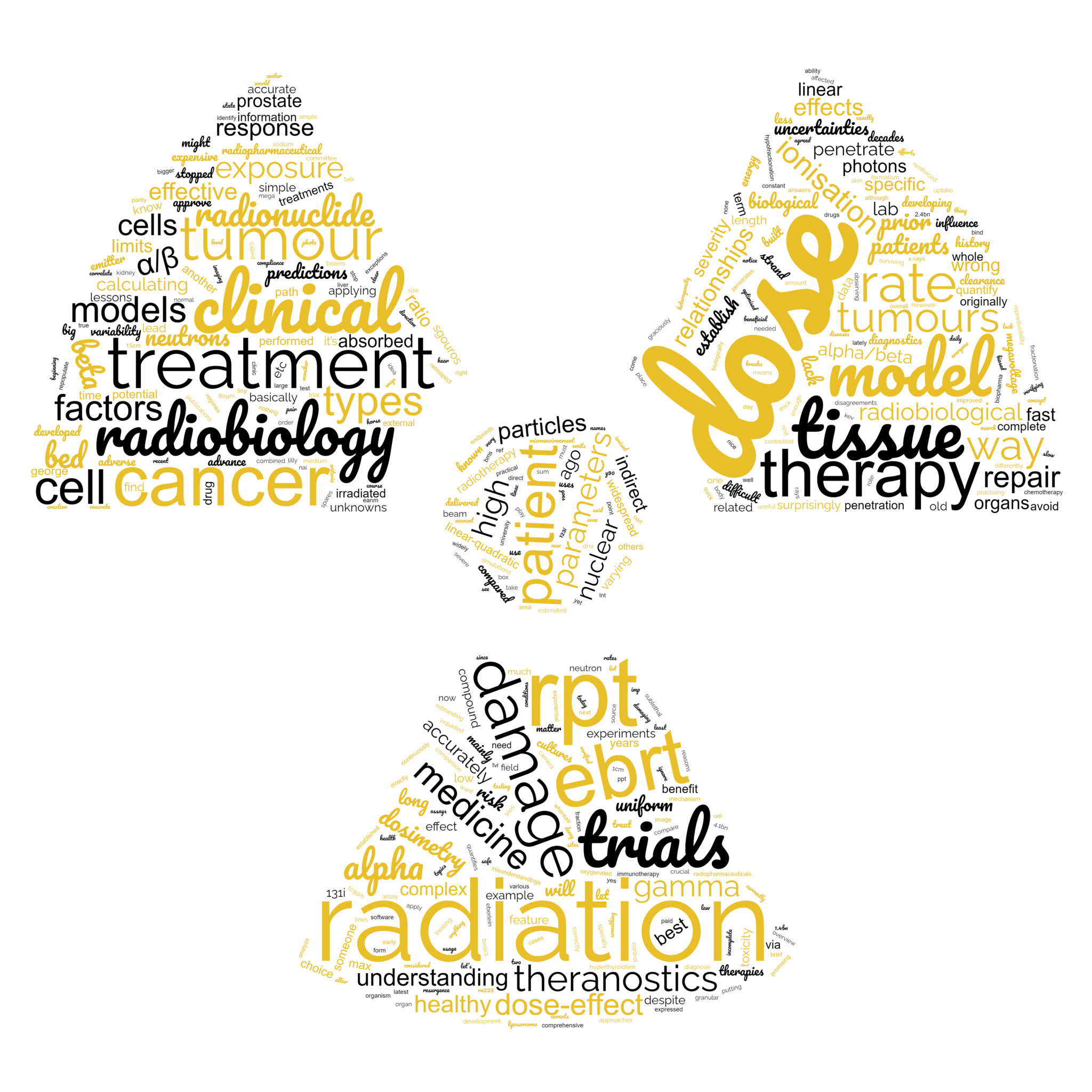 How to advance theranostics with radiobiology GoodRadiation